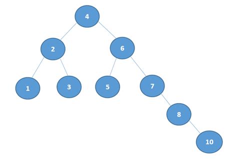 java implementation of binary tree s pre order middle order post