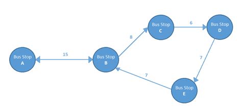 graphs in java