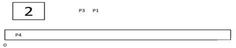 different types of non preemptive cpu scheduling algorithms