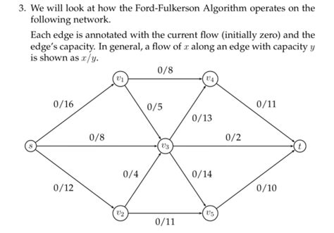 we will look at how the ford fulkerson algorithm operates on the