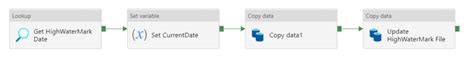 real time scenario based interview questions for azure