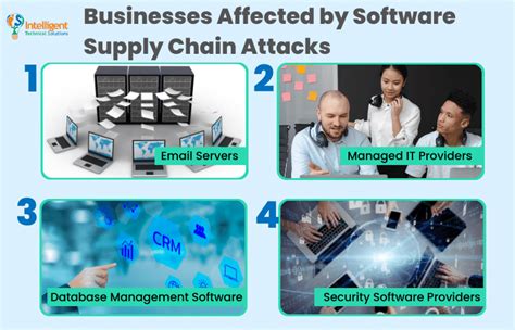 What Is Software Supply Chain Attack And How To Protect Your Business