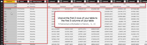 unpivot by number of columns and rows in powerbi and