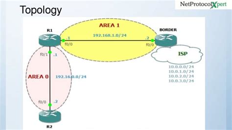 ospf external route summarization