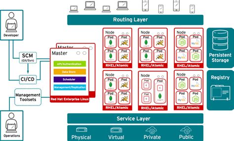 deploying 1000 nodes of openshift on the cncf cluster part 1 cloud
