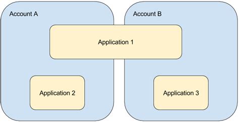 authorization rbac spinnaker