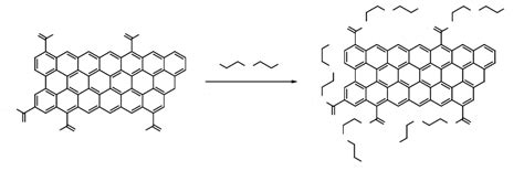 Graphene Oxide Modification With Deta Anton