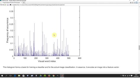image classification using bag of words in matlab youtube