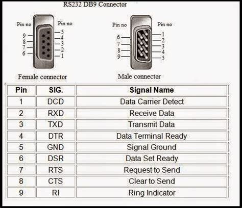 rs 232 serial communication with pic microcontroller in proteus [step