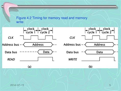 ppt chapter 4 introduction to computer organization