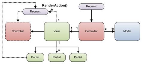asp mvc framework design problems on matlus