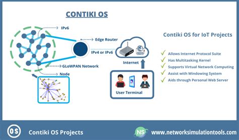 contiki os projects open source operating system network simulation
