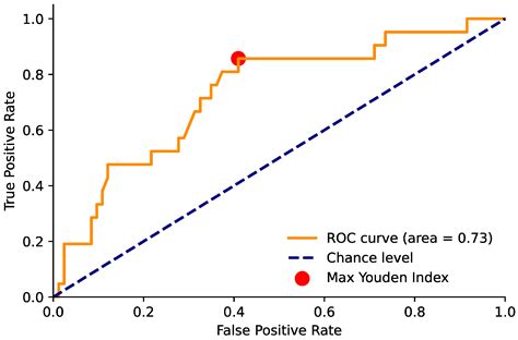 Diagnostics Free Full Text Biparametric Vs Multiparametric Mri In