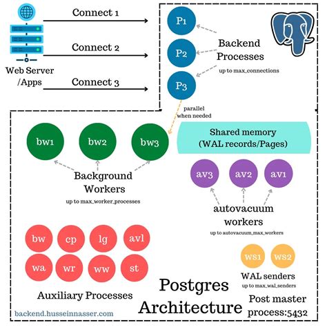 postgresql in docker and docker volume mounting by hidayat arghandabi