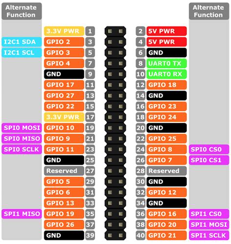 raspberry pi 3 gpio pushbuttons leds for rc and barr
