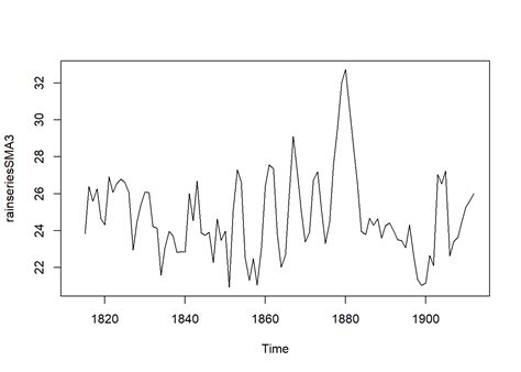 time series analysis
