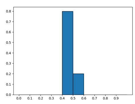 python displaying fixed width bars for all datasets in matplotlib
