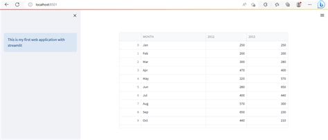 displaying pandas pivot table in streamlit 🎈 using streamlit streamlit