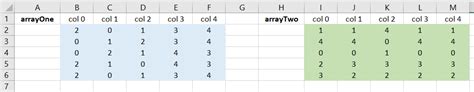 java write 2d arrays of integers on excel using apache