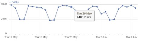 matomo innovative with javascript and canvas chart and contributing by