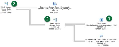 intelligent query processing details sql server microsoft learn