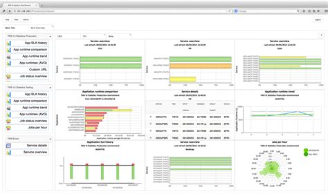 tws emon zosterops software