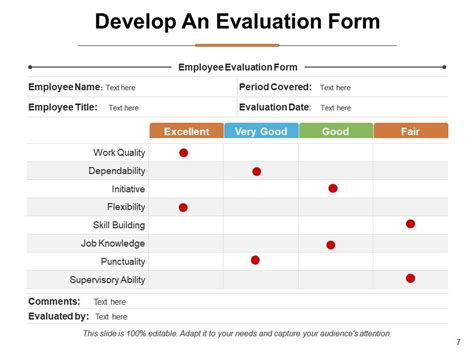 Performance Evaluation Powerpoint Presentation Slides Presentation