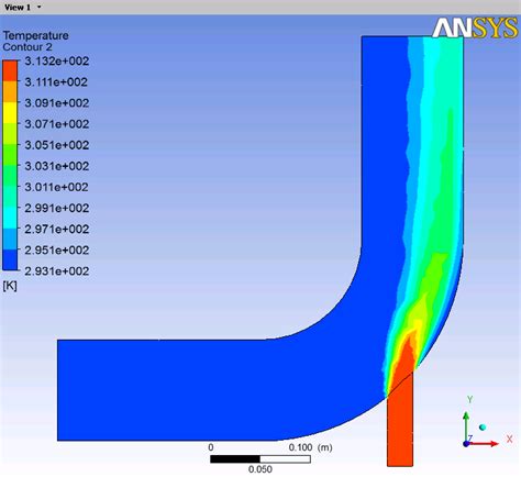 ansys fluent 12 1 in workbench tutorial step 5 displaying results in