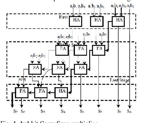 figure 4 from design of high speed ieee 754 double precision floating