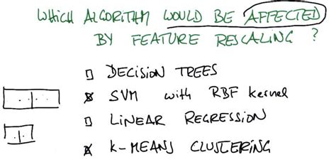 feature scaling with scikit learn data science python
