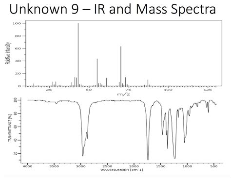 Solved Using The Following Nmr Spectrums Mass Spectrometry