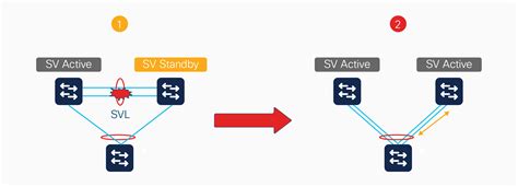 products cisco catalyst 9000 platform stackwise virtual white paper