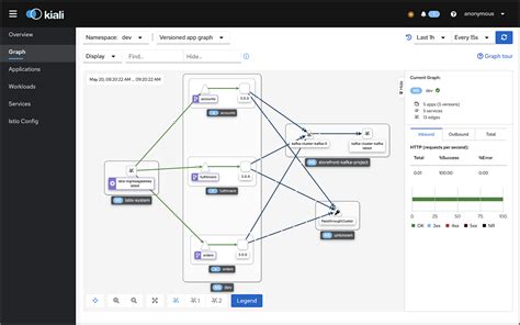 eventual consistency with spring for apache kafka part 2 of 2