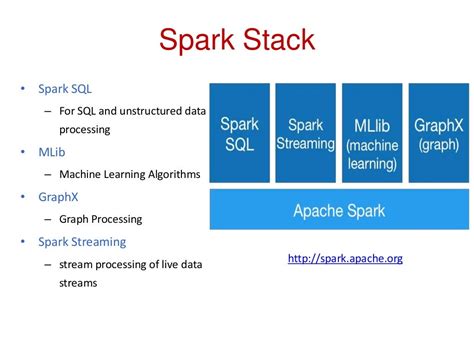 introduction to apache spark