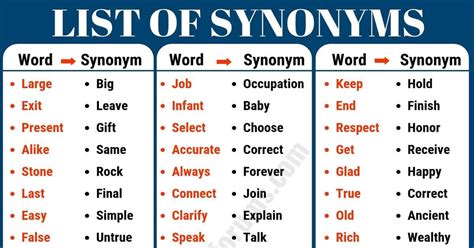 Synonym Examples Unlike Antonyms Synonyms Are Words That Have The