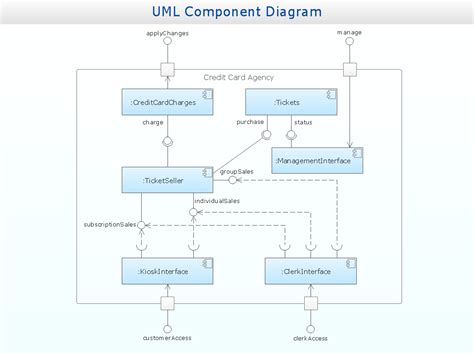 14 uml class diagram components robhosking diagram