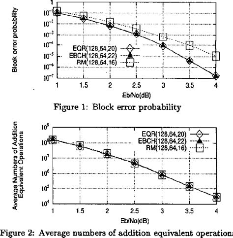 figure 1 from top down recursive maximum likelihood decoding using