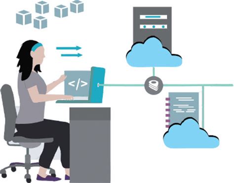 an introduction to local aws deployment with localstack