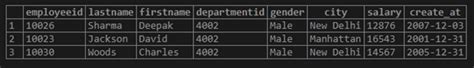 sql in operator a quick glance of sql in operator with examples