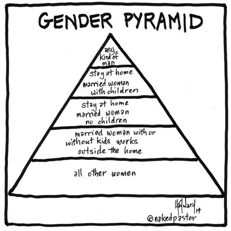 gender pyramid david hayward
