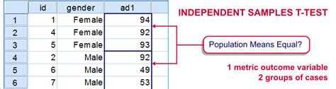 spss t test beginners tutorial