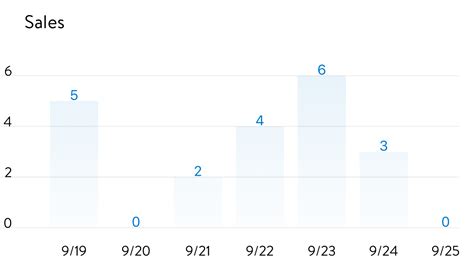 solid bars in bar chart with react native chart kit stack overflow