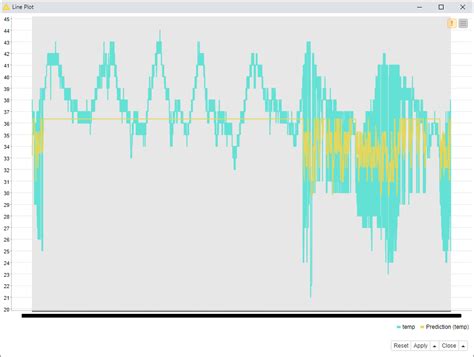 time series prediction with linear regression knime