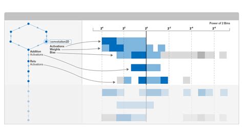 quantization of deep neural networks matlab and simulink