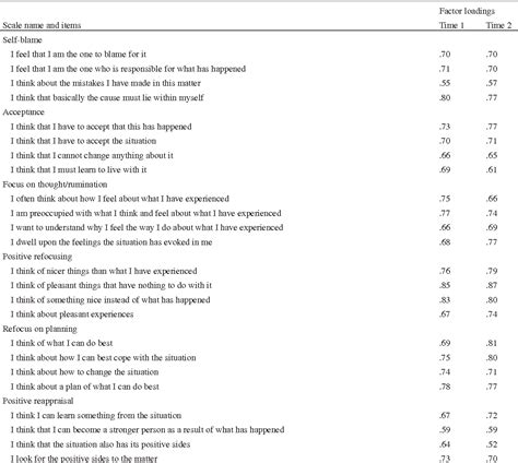 Table 2 From The Cognitive Emotion Regulation Questionnaire