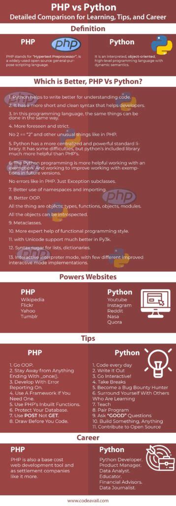 php vs python detailed comparison for learning tips and career
