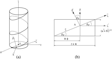 Open Access Wave Propagation In A Helical Waveguide With Slab And