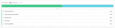 a full ci cd pipeline for cloudflare workers with circleci