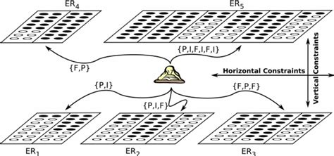 horizontal and vertical constraints download scientific diagram