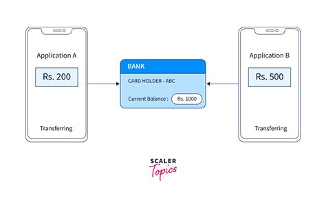 thread safe code in java scaler topics